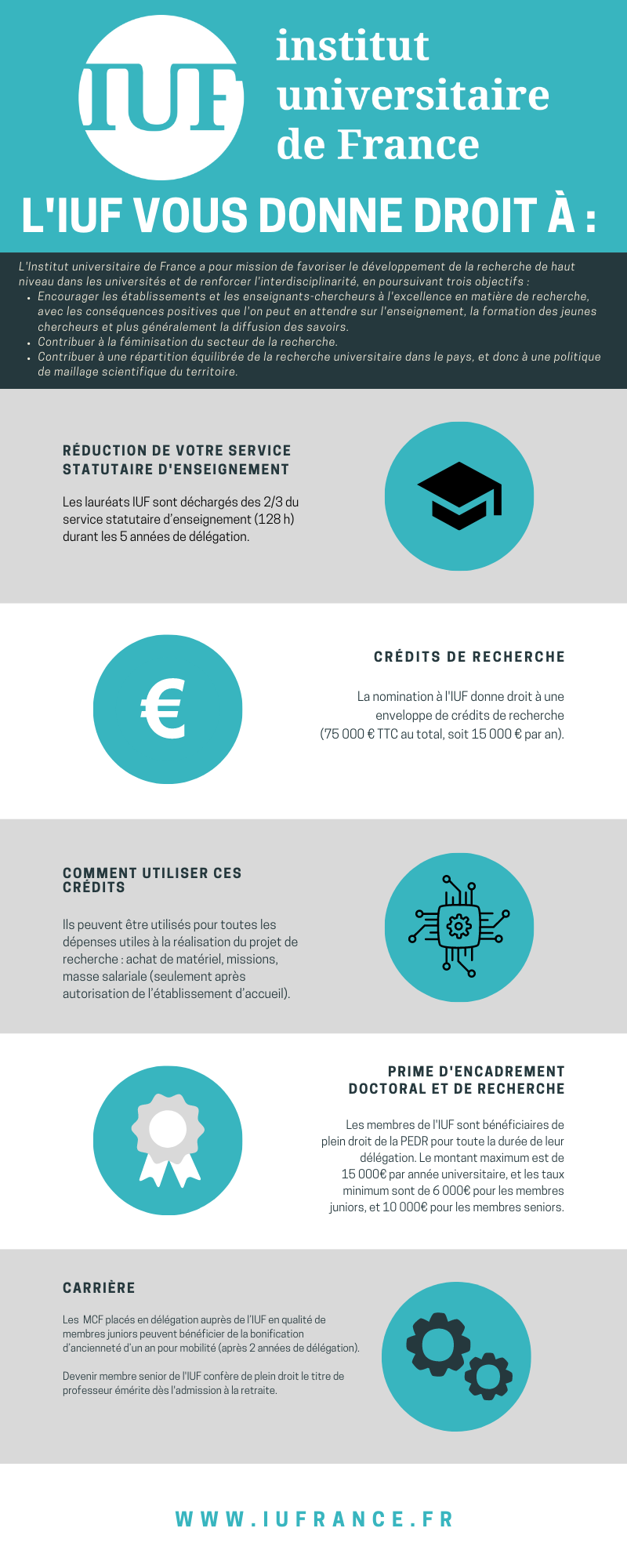 L'IUF vous donne droit à - Institut Universitaire de France